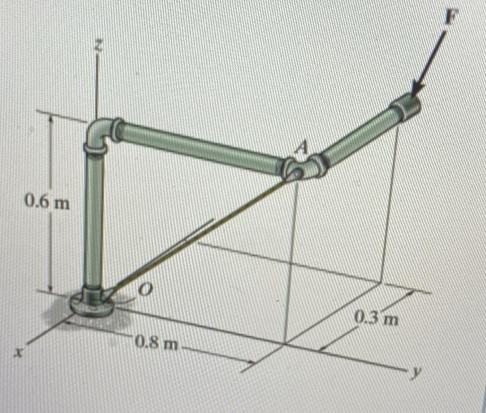 Solved Force F= { 100i -40j -120k} N acts on the pipe | Chegg.com
