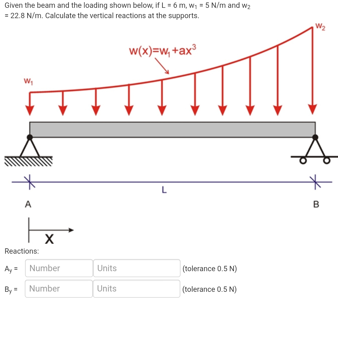 Solved Given the beam and the loading shown below, if | Chegg.com