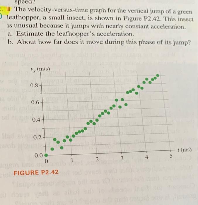 Solved speed? 2. II The velocity-versus-time graph for the | Chegg.com