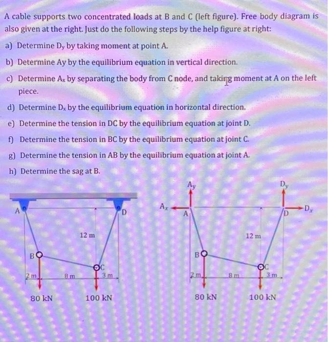 Solved A cable supports two concentrated loads at B and C | Chegg.com