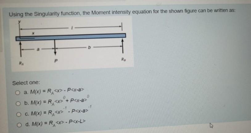 Solved Using the Singularity function, the Moment intensity | Chegg.com