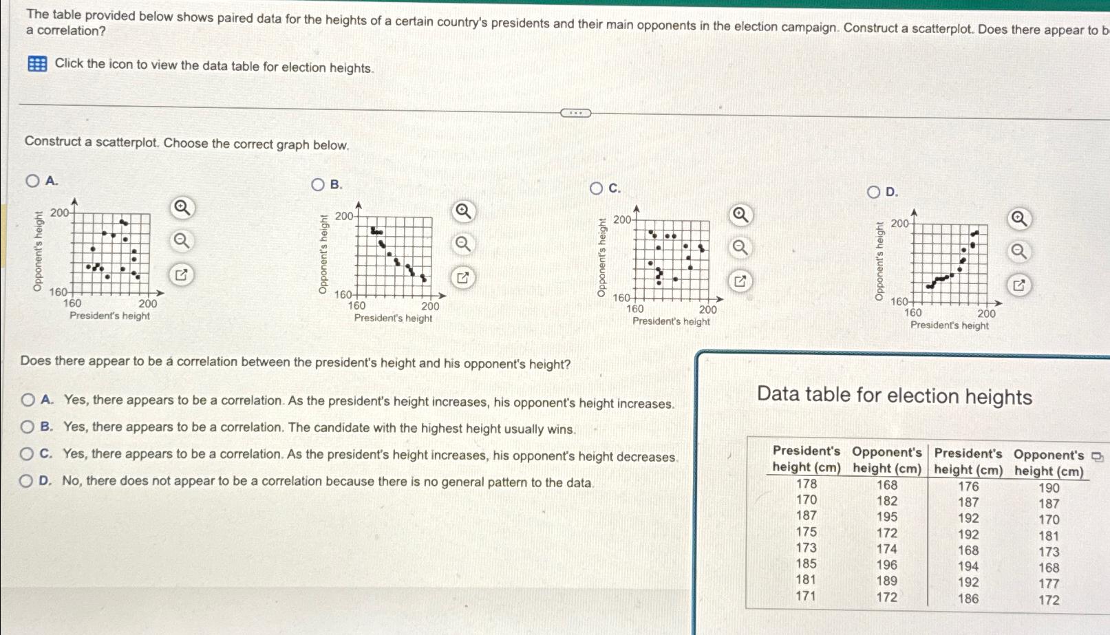 Solved a correlation?Click the icon to view the data table | Chegg.com
