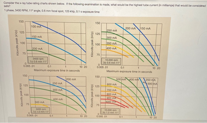 Solved Consider the x-ray tube rating charts shown below. If | Chegg.com