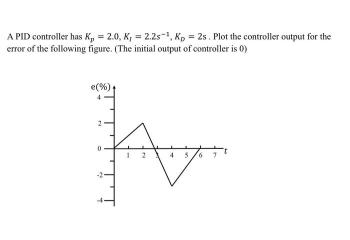 A PID controller has Kp=2.0,KI=2.2 s−1,KD=2 s. Plot | Chegg.com