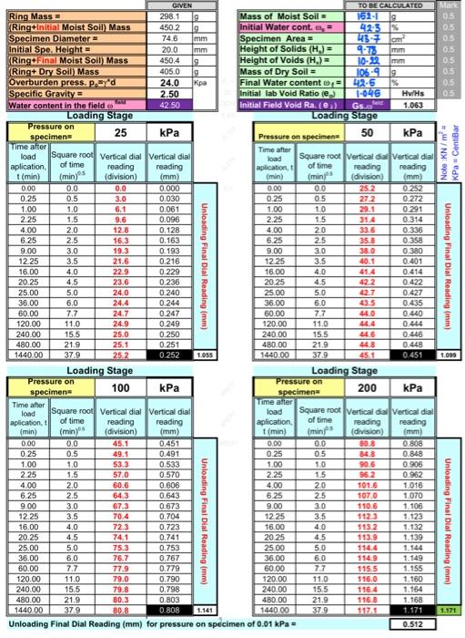 Solved please draw the four graphs and show all things on | Chegg.com