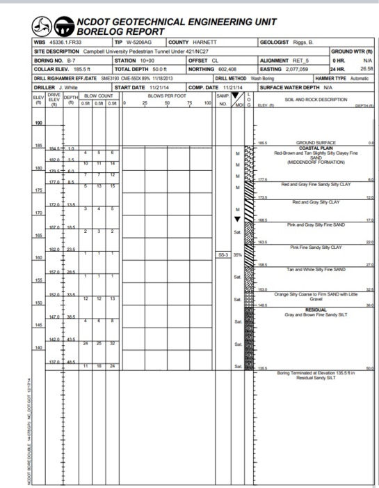 For the SPT boring log on the next page, determine N, | Chegg.com