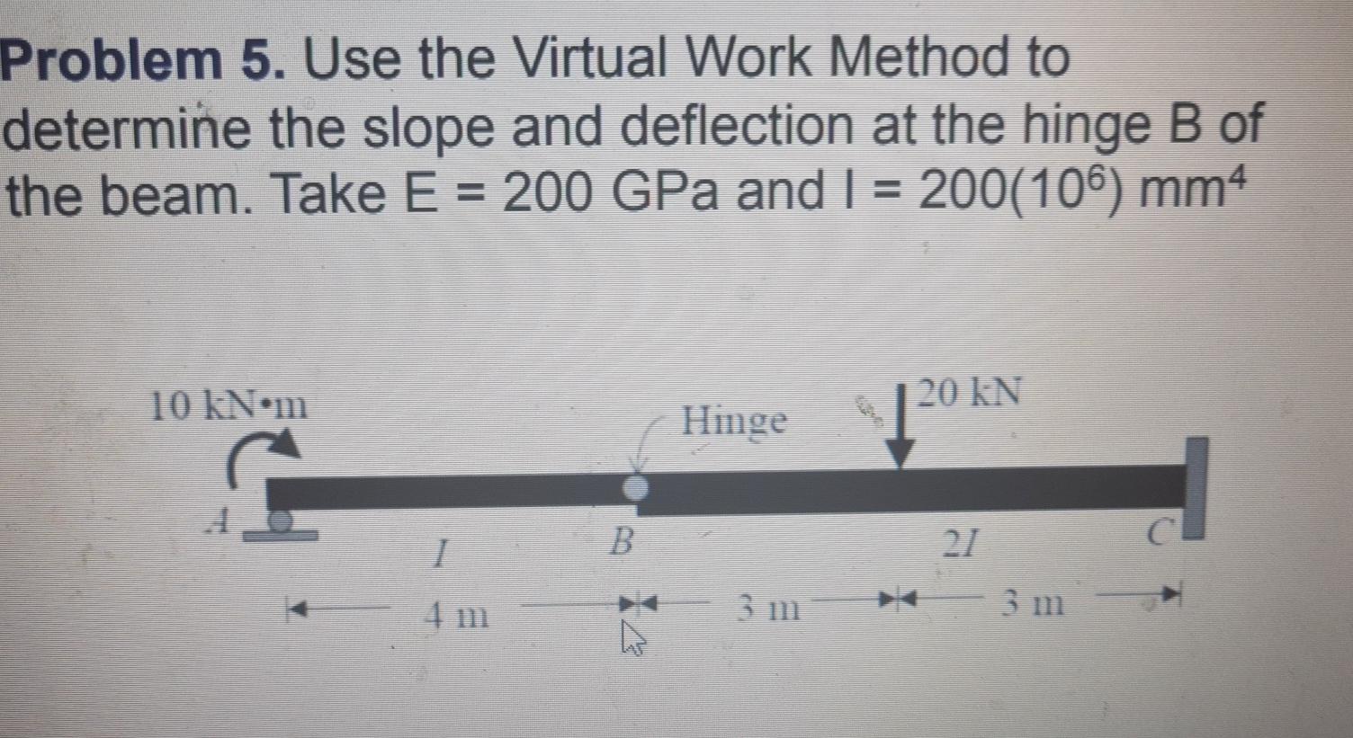 Solved Problem 5. Use the Virtual Work Method to determine | Chegg.com
