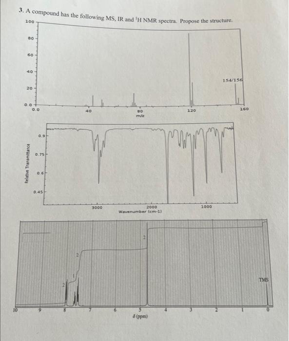 Solved 3. A compound has the following MS, IR and 'H NMR | Chegg.com