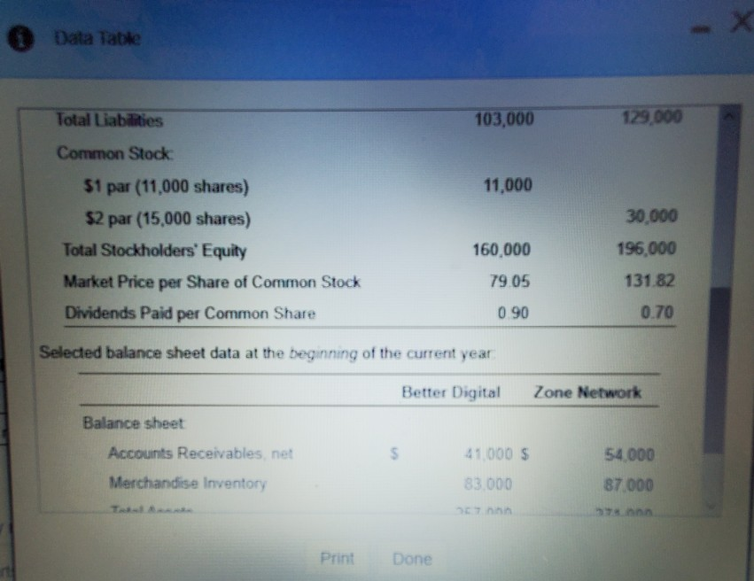 Solved - Х © Data Table Selected income statement data for | Chegg.com