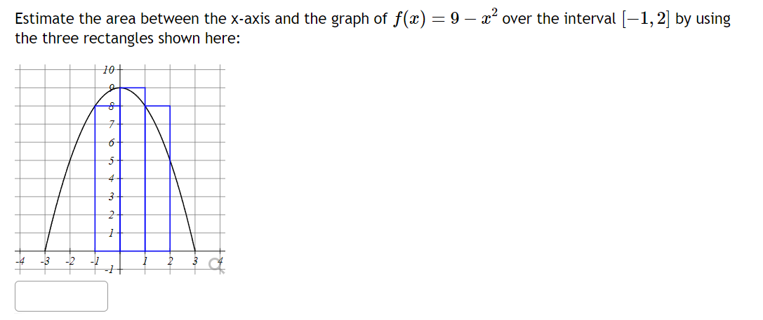 Solved Estimate the area between the x-axis and the graph of | Chegg.com