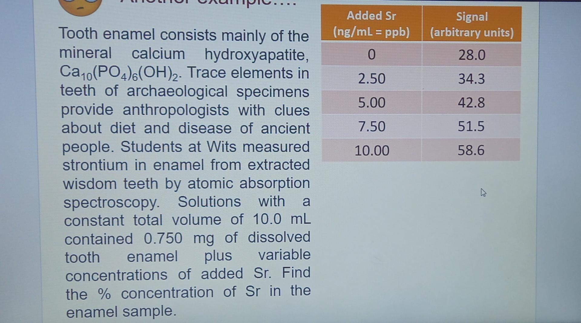 Solved Added Sr (ng/mL = ppb) Signal (arbitrary units) = 0 | Chegg.com