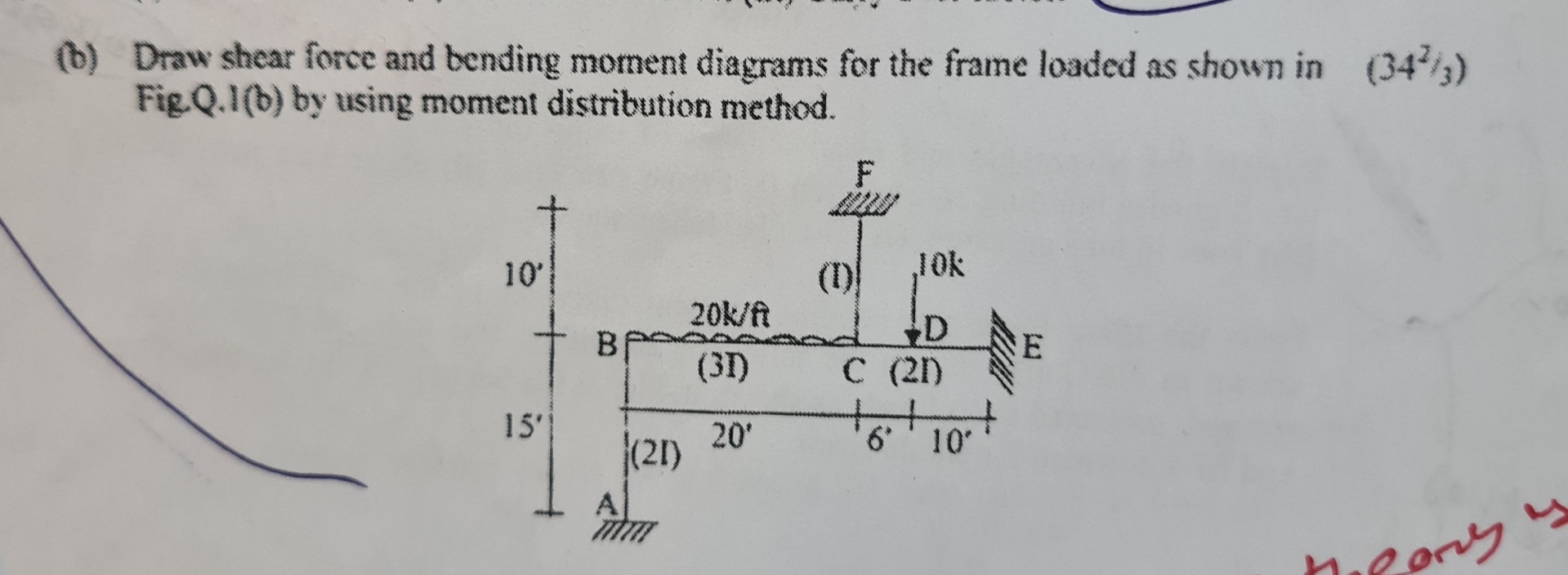 Solved (b) ﻿Draw shear force and bending moment diagrams for | Chegg.com