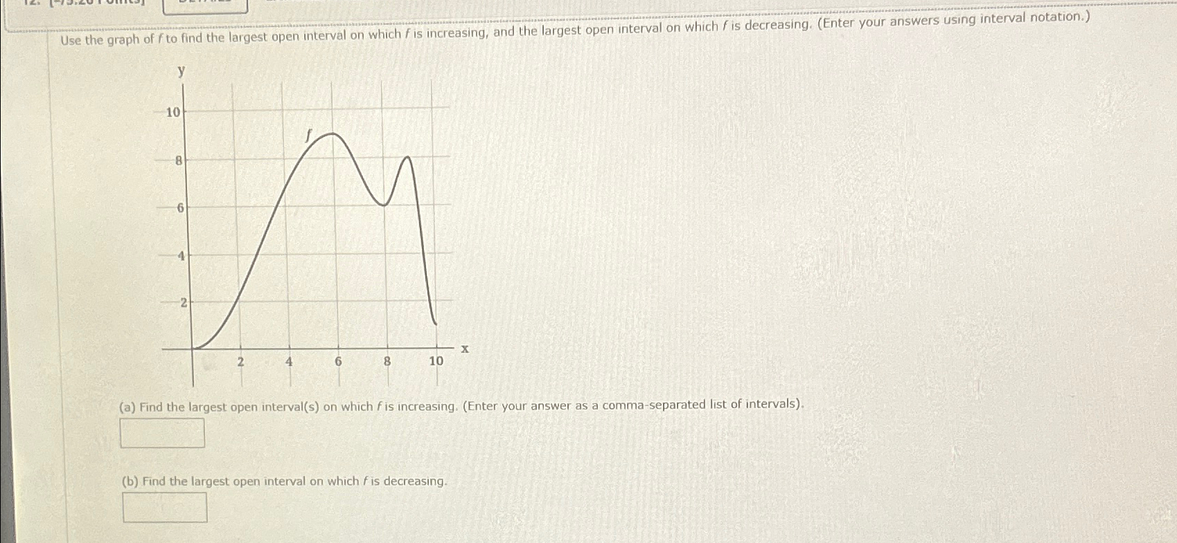 Solved Use the graph of f ﻿to find the largest open interval | Chegg.com