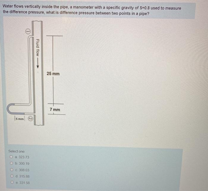 Solved Water flows vertically inside the pipe, a manometer | Chegg.com