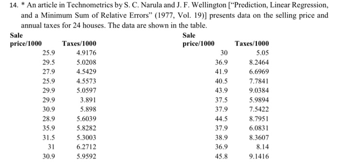 Solved 14. * An article in Technometrics by S. C. Narula and | Chegg.com