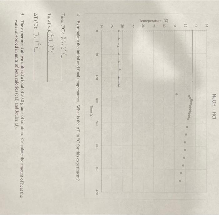 Solved 4. Extrapolate the initial and final temperatures. | Chegg.com