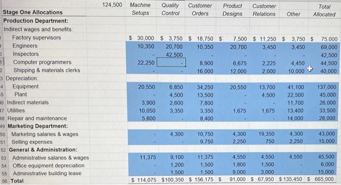 Solved Traditional Costing Overhead Rate Computation | Chegg.com