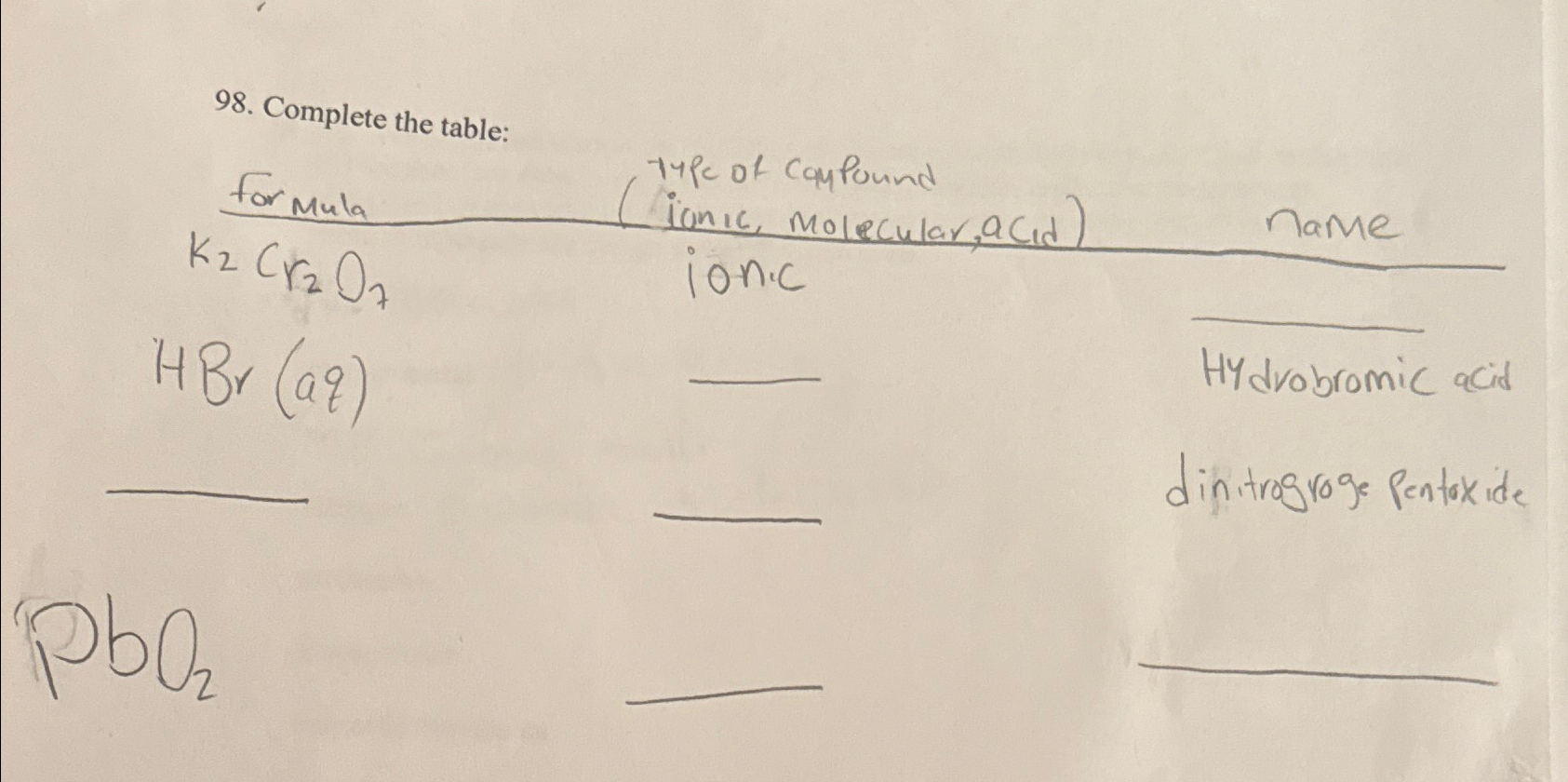 Complete the table:HBr(aq)Hydrobromic acid | Chegg.com