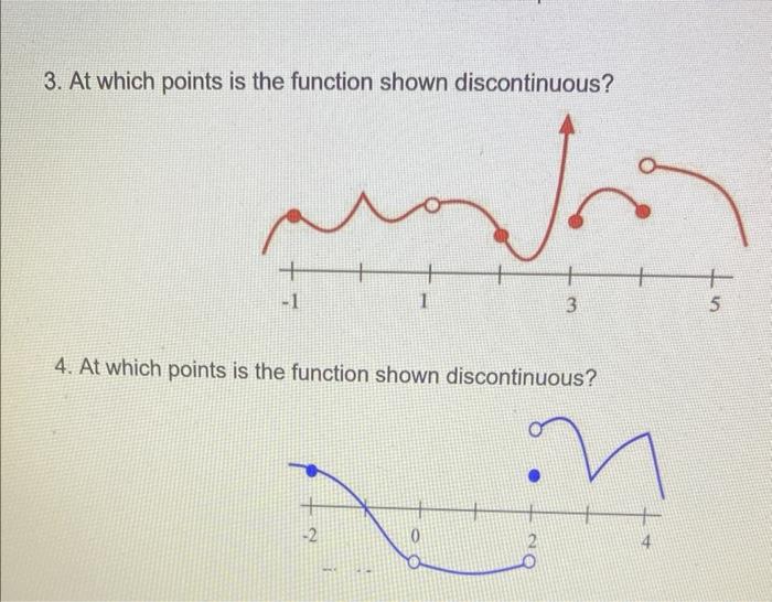 Solved 3. At which points is the function shown | Chegg.com