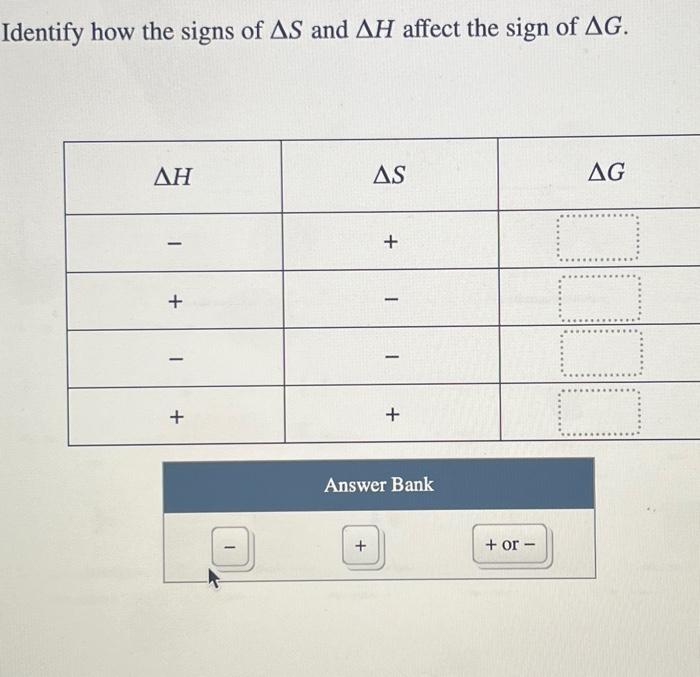 Solved Identify how the signs of ΔS and ΔH affect the sign | Chegg.com