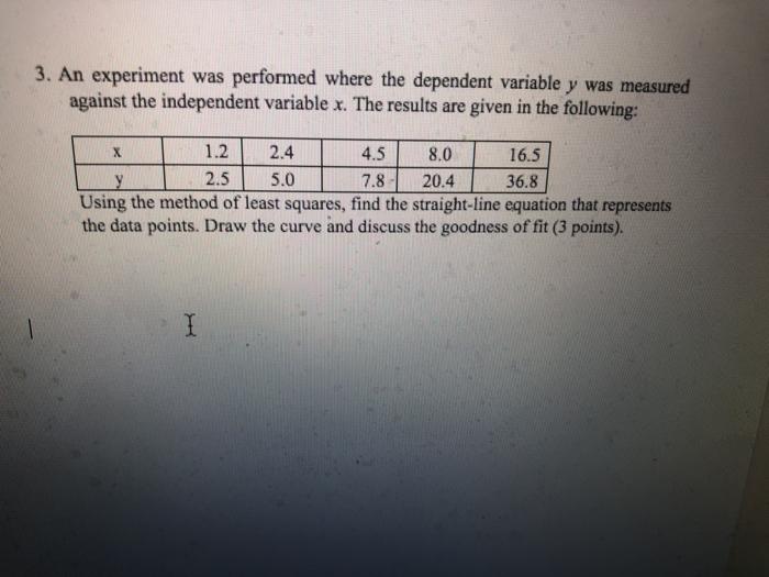 Solved 3. An experiment was performed where the dependent | Chegg.com