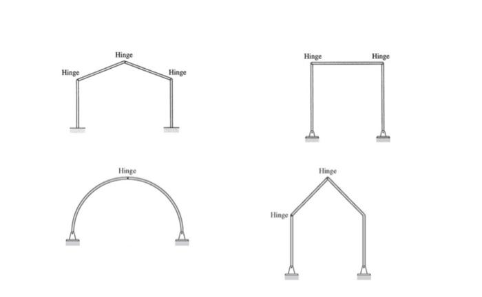 Solved Classify each structure shown below as stable or | Chegg.com