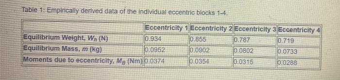 Table 1: Empirically derived data of the individual | Chegg.com