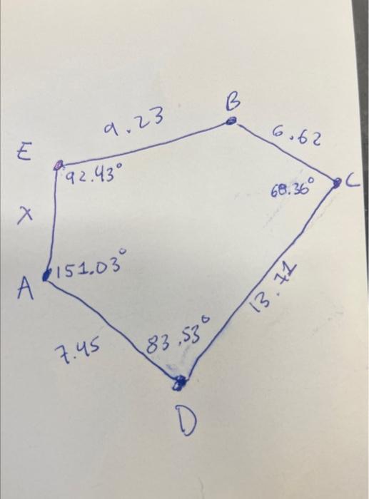 Solved find the value of x determine the area of the figure | Chegg.com