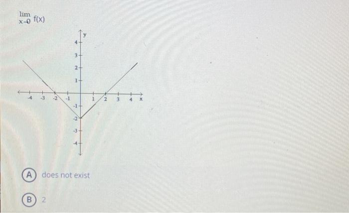 Solved For The Function F Whose Graph Is Given Determine