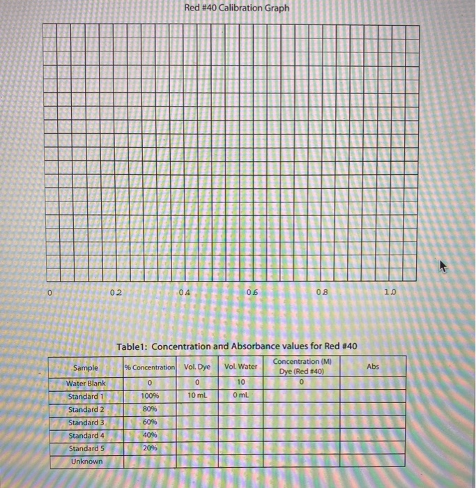 please find the concentration of Red #40. please out | Chegg.com