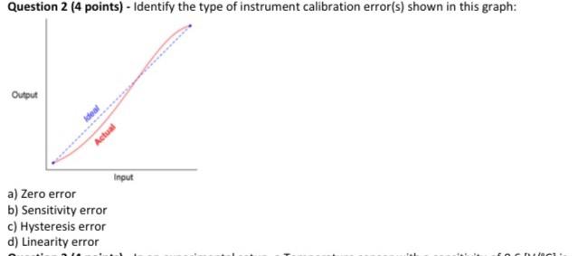 Solved a) Zero error b) Sensitivity error c) Hysteresis | Chegg.com