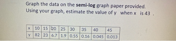 Solved Graph the data on the semi-log graph paper provided. | Chegg.com