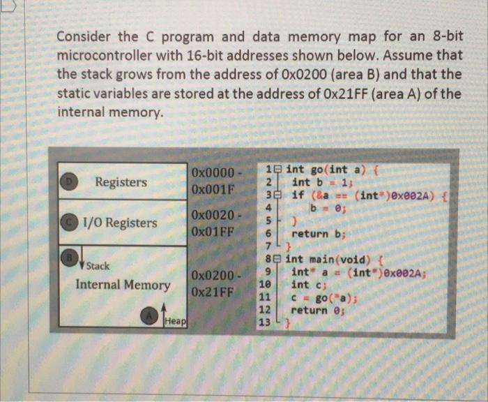Solved Consider the C program and data memory map for an | Chegg.com