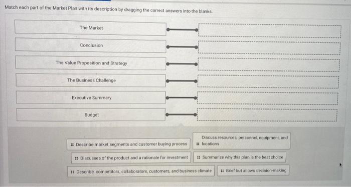 Solved Match each part of the Market Plan with its | Chegg.com