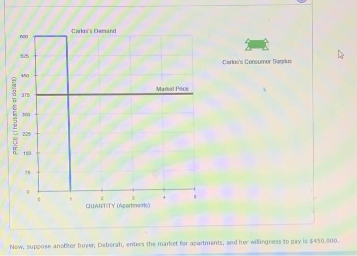 Solved 2. Individual demand and consumer surplus Consider | Chegg.com