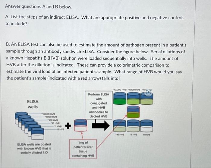 Solved Answer questions A and B below. A. List the steps of | Chegg.com