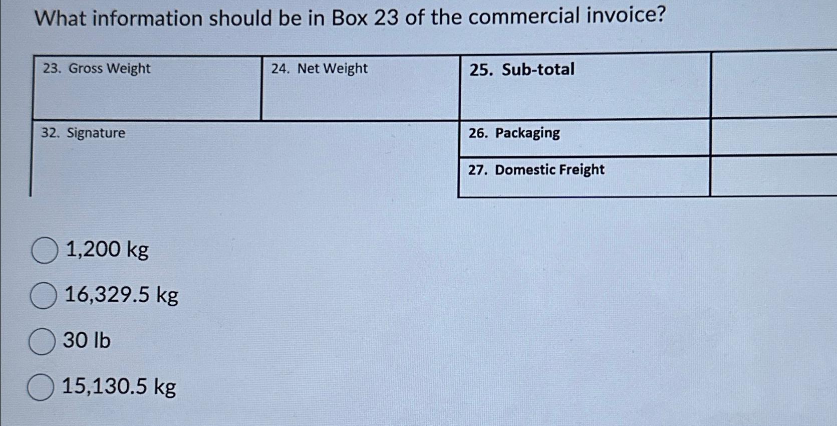 Solved What information should be in Box 23 ﻿of the | Chegg.com