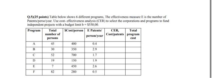 Solved Q.5)(25 points) Table below shows 6 different | Chegg.com