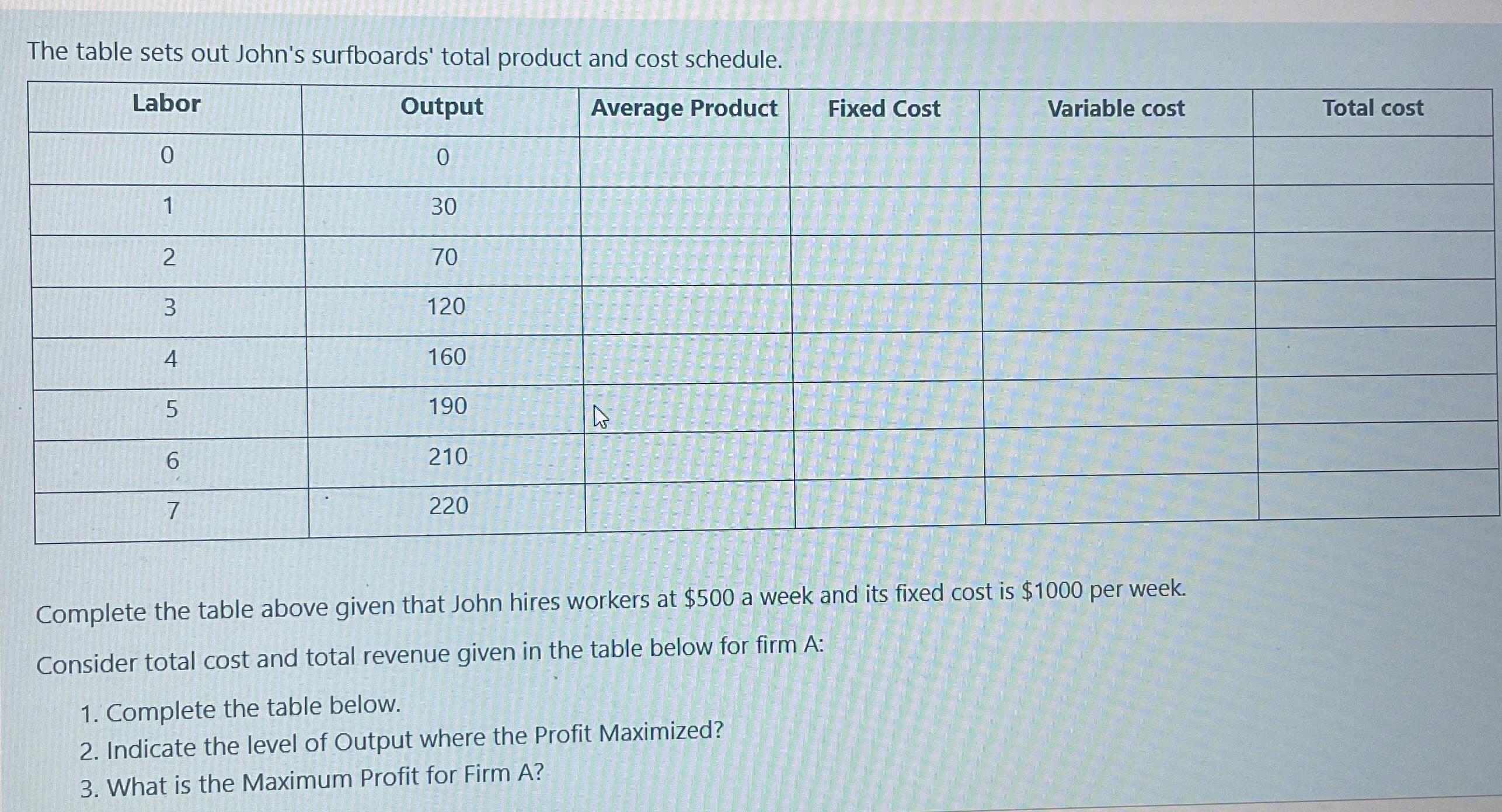 Solved The table sets out John's surfboards' total product | Chegg.com