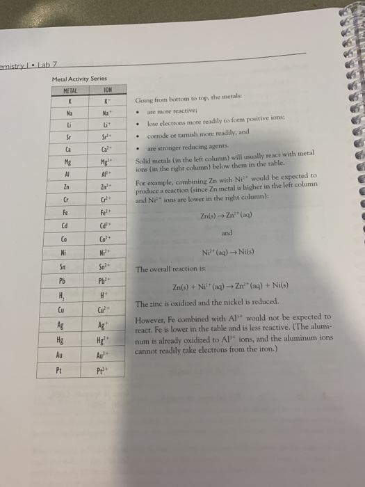 Solved Consider the two pairs of reactants listed below. | Chegg.com