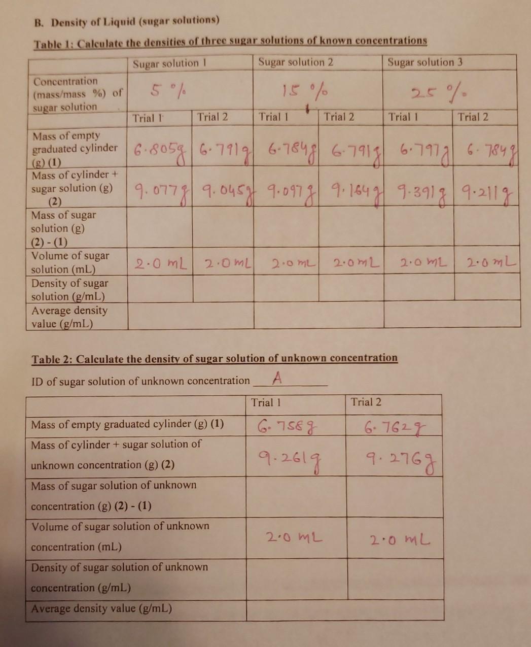 Solved B. Density of Liquid (sugar solutions) Table 1: | Chegg.com