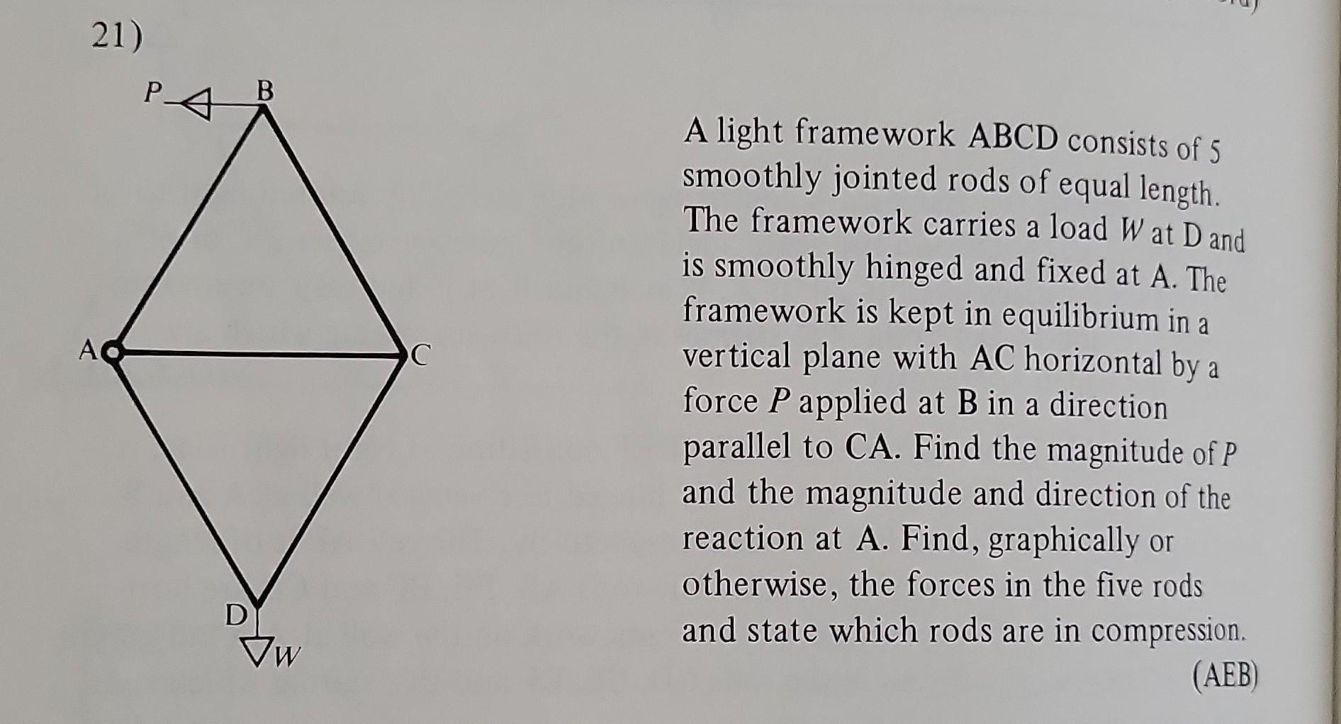 A light framework ABCD consists of 5 smoothly jointed | Chegg.com