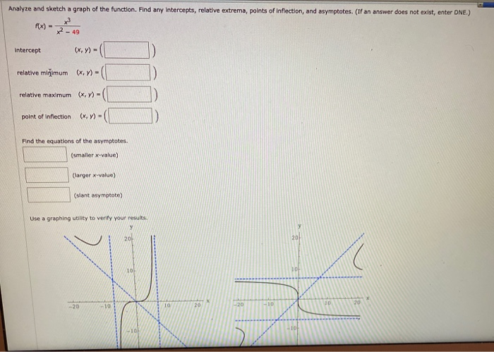 Solved Analyze and sketch a graph of the function. Find any | Chegg.com