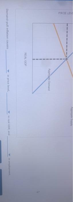 Solved Triae Taised Demand-pull inflation causes in porce | Chegg.com