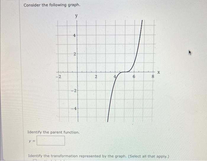 Solved Consider the following graph. Identify the parent | Chegg.com