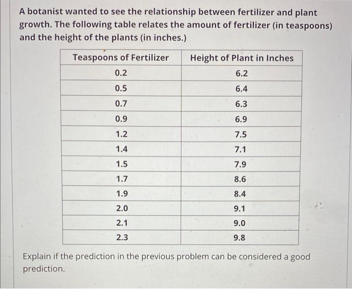 Solved A botanist wanted to see the relationship between | Chegg.com