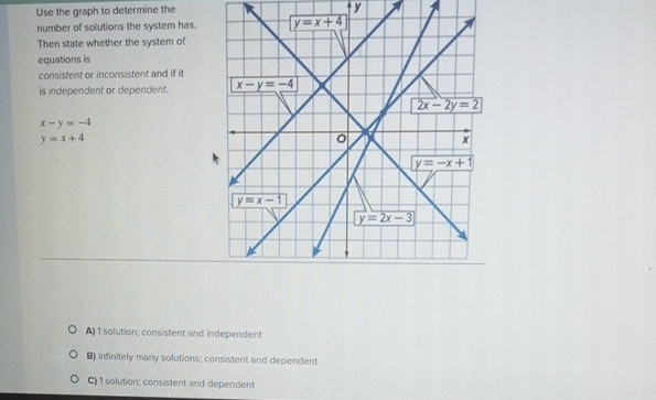 Solved Use the graph to determine the number of solutions | Chegg.com