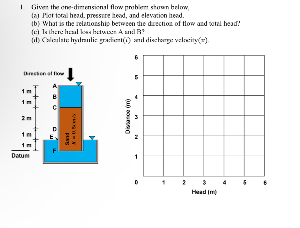 Solved Given the one-dimensional flow problem shown | Chegg.com