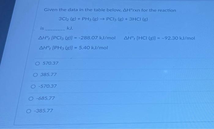 Solved Given the data in the table below. ΔH∘ rxn for the | Chegg.com