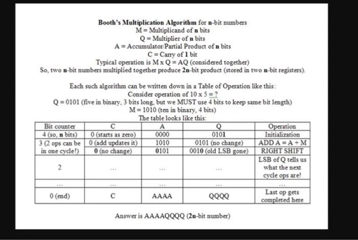 Solved • The diagram below shows an unsigned integer | Chegg.com